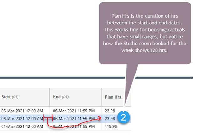 Asset Qty vs Duration vs # Units – ShowMgr.com