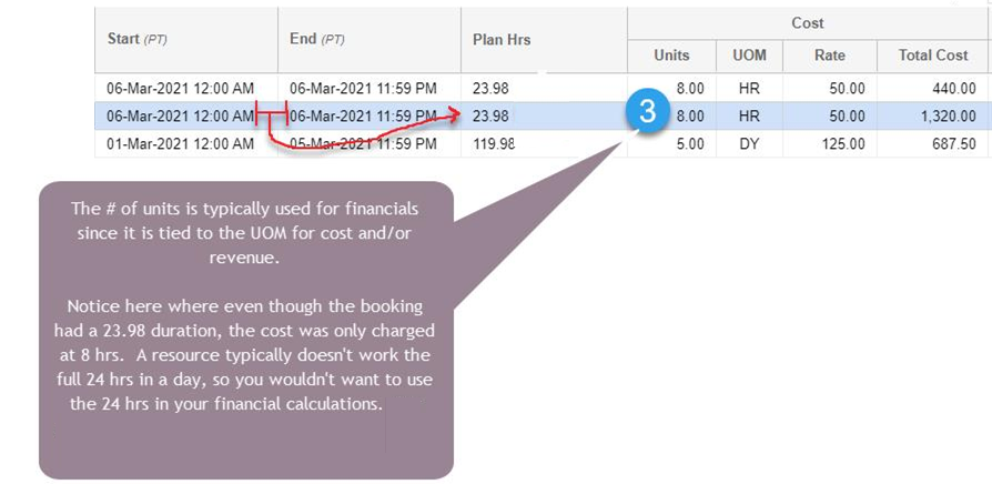 Asset Qty vs Duration vs # Units – ShowMgr.com